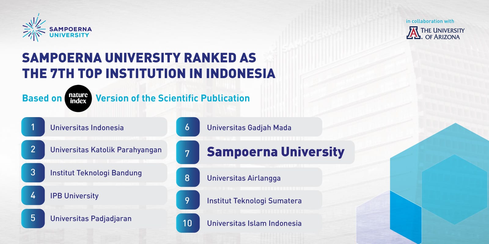 Sampoerna University Meraih Peringkat 7 Institusi Unggulan di Indonesia Versi Nature Index 2023 ...